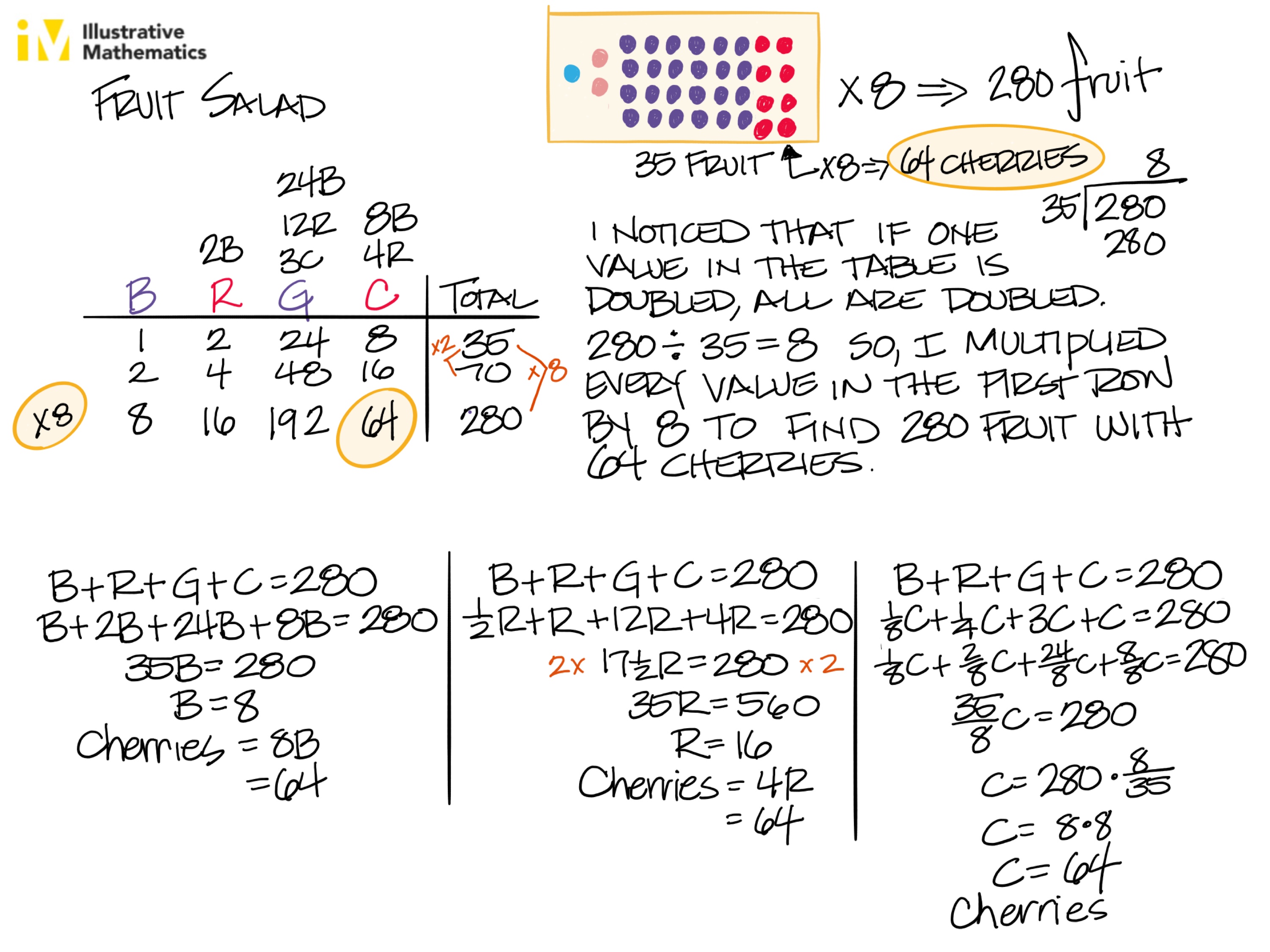 #TrinityLearns #Flexibility @IllustrateMath Fruit Salad – Jill Gough notes