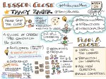 @TracyZager #LessonClose session #MtHolyokeMath – Jill Gough notes