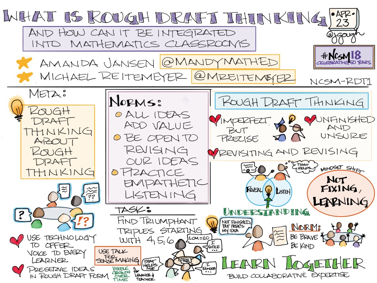 What is Rough Draft Thinking and how can it be integrated into ...