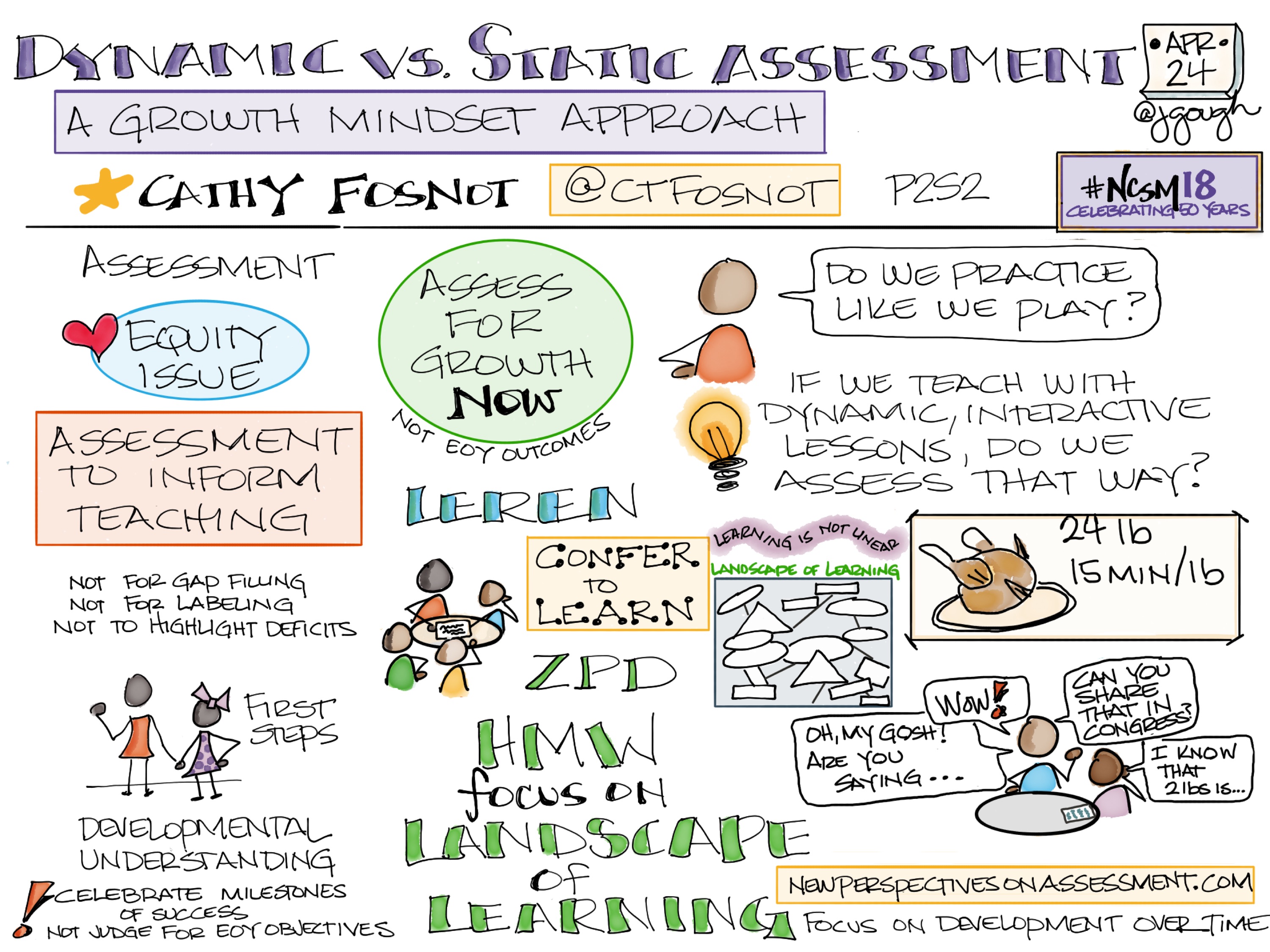 Dynamic vs. Static Assessment: A Growth Mindset Approach from @CTFosnot ...