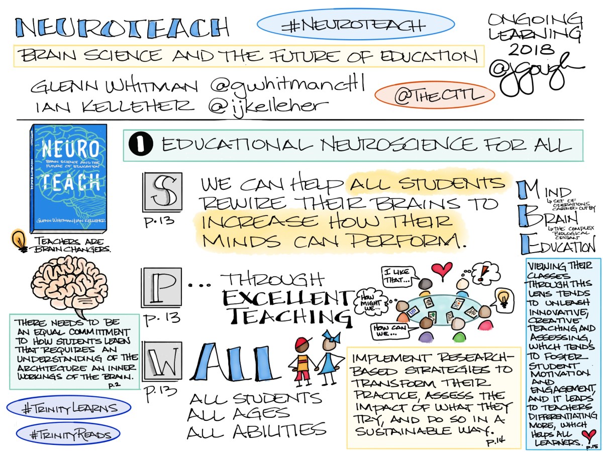 #Neuroteach Brain Science and the Future of Education by @gwhitmancttl ...