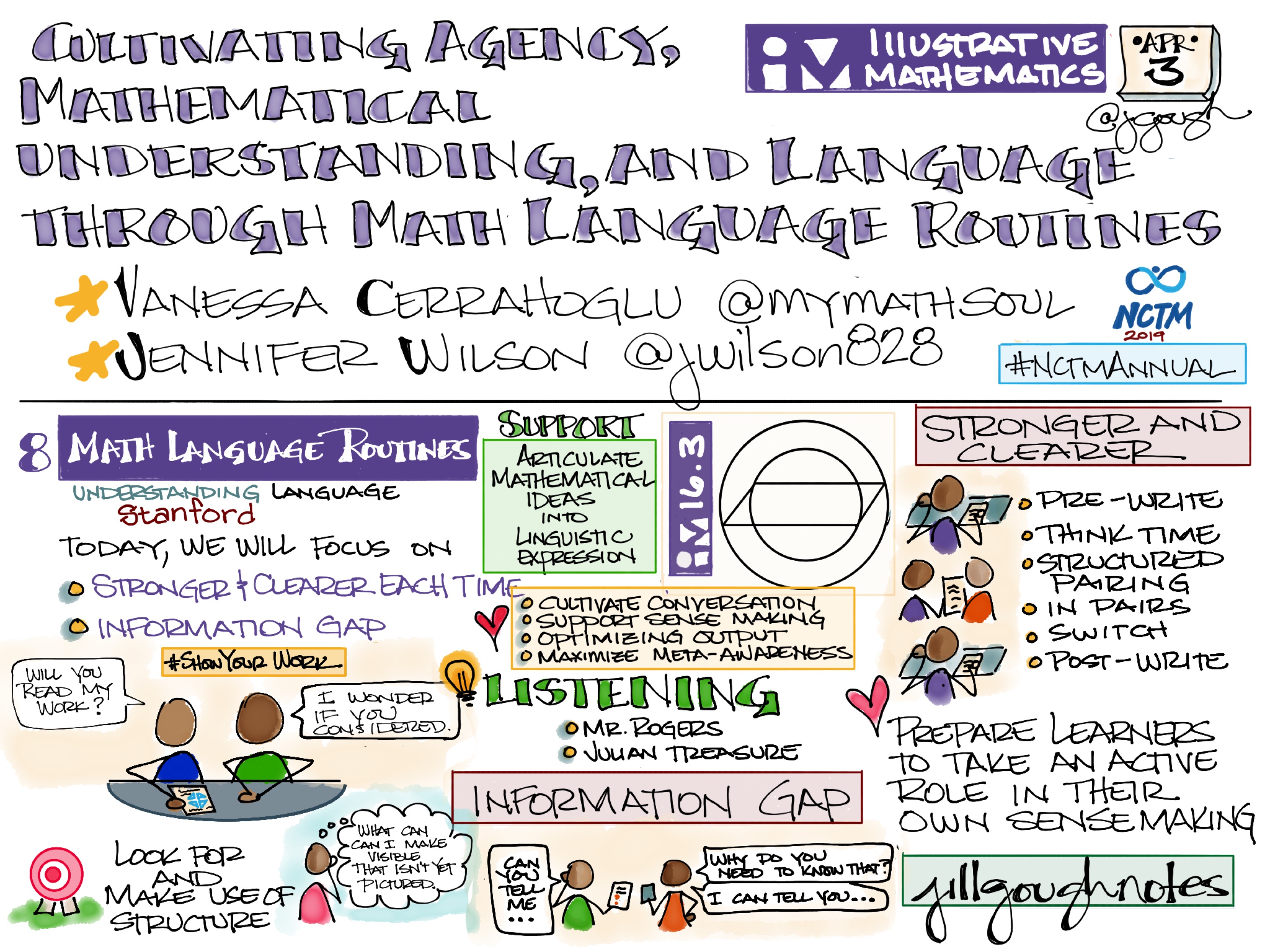 Sharing my #Sketchnotes from Cultivating Agency, Mathematical ...