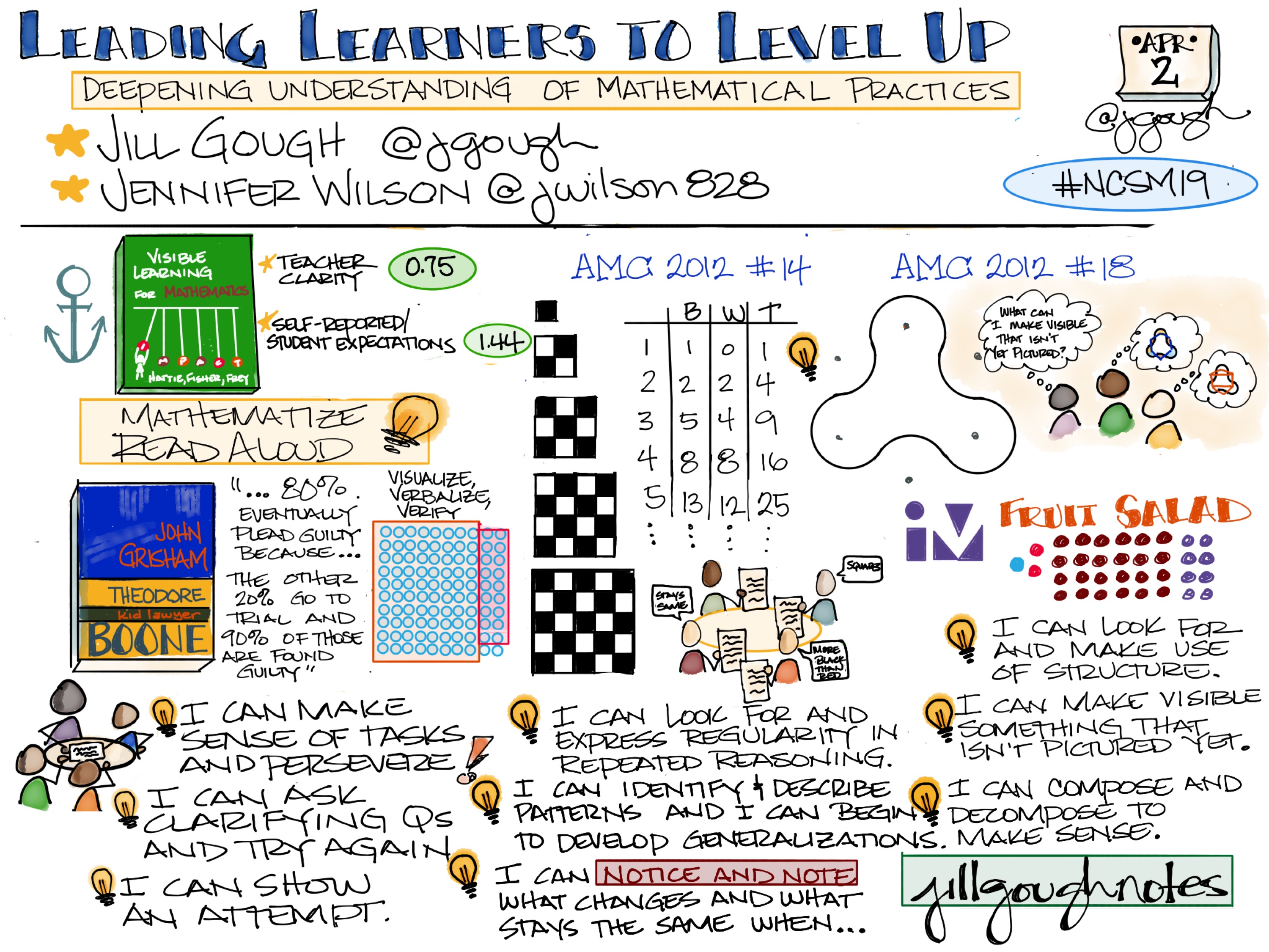 Sharing my #Sketchnote #reflection of #NCSM19 Session Leading Learners ...