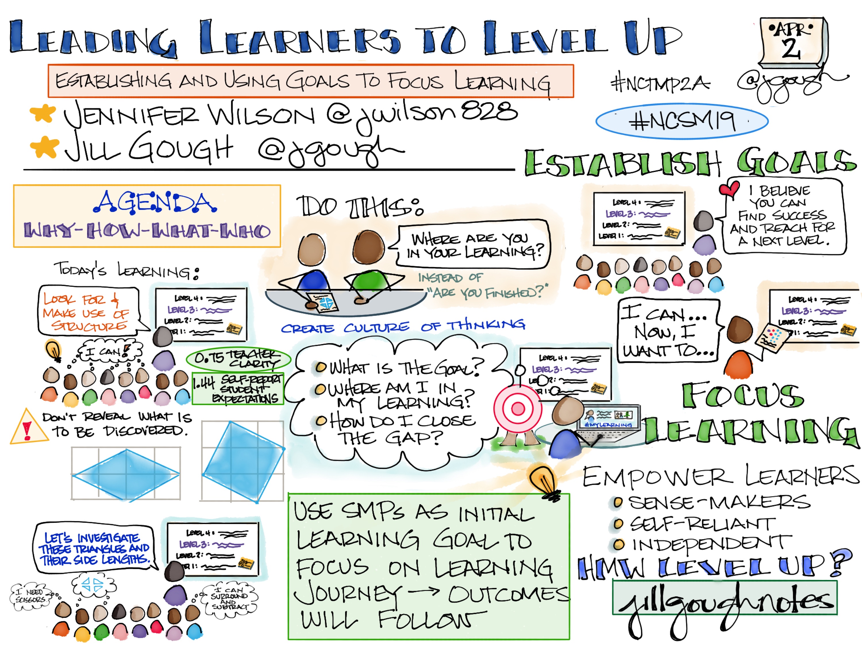 Sharing my #Sketchnote #reflection of #NCSM19 Session Leading Learners ...