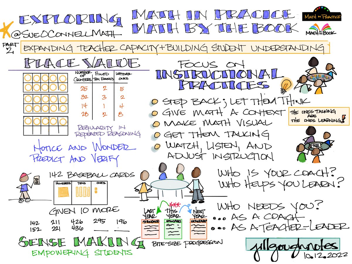 Session 2 with Sue O’Connell Building teacher capacity and student ...