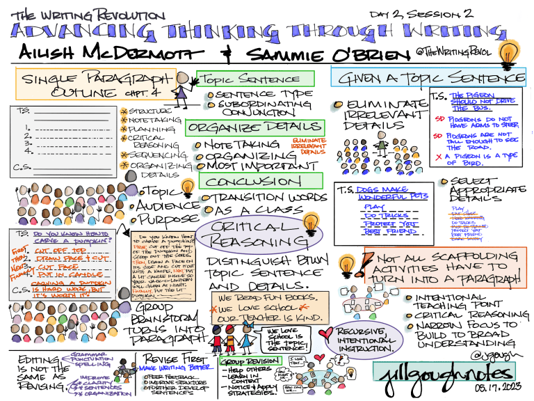 The Writing Revolution: Advancing Thinking Through Writing K-2 Session ...