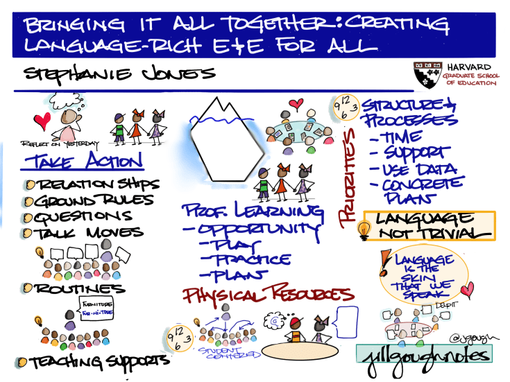 Bringing It All Together: Creating Language-Rich Environments and ...