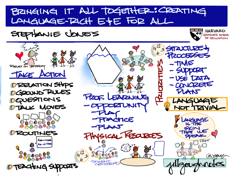 Bringing It All Together: Creating Language-Rich Environments and ...