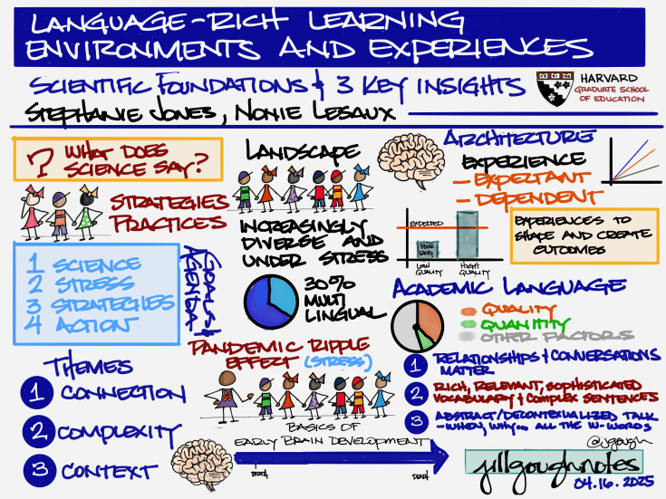 Language-Rich Learning Environments and Experiences: Scientific ...